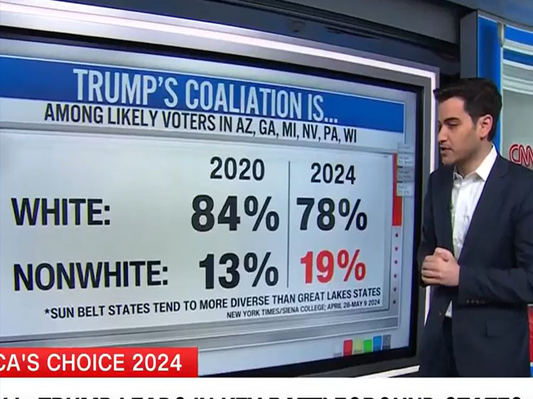 CNN's Enten: In 2020, 84% of Trump Voters Were White. Polls Say It's ...