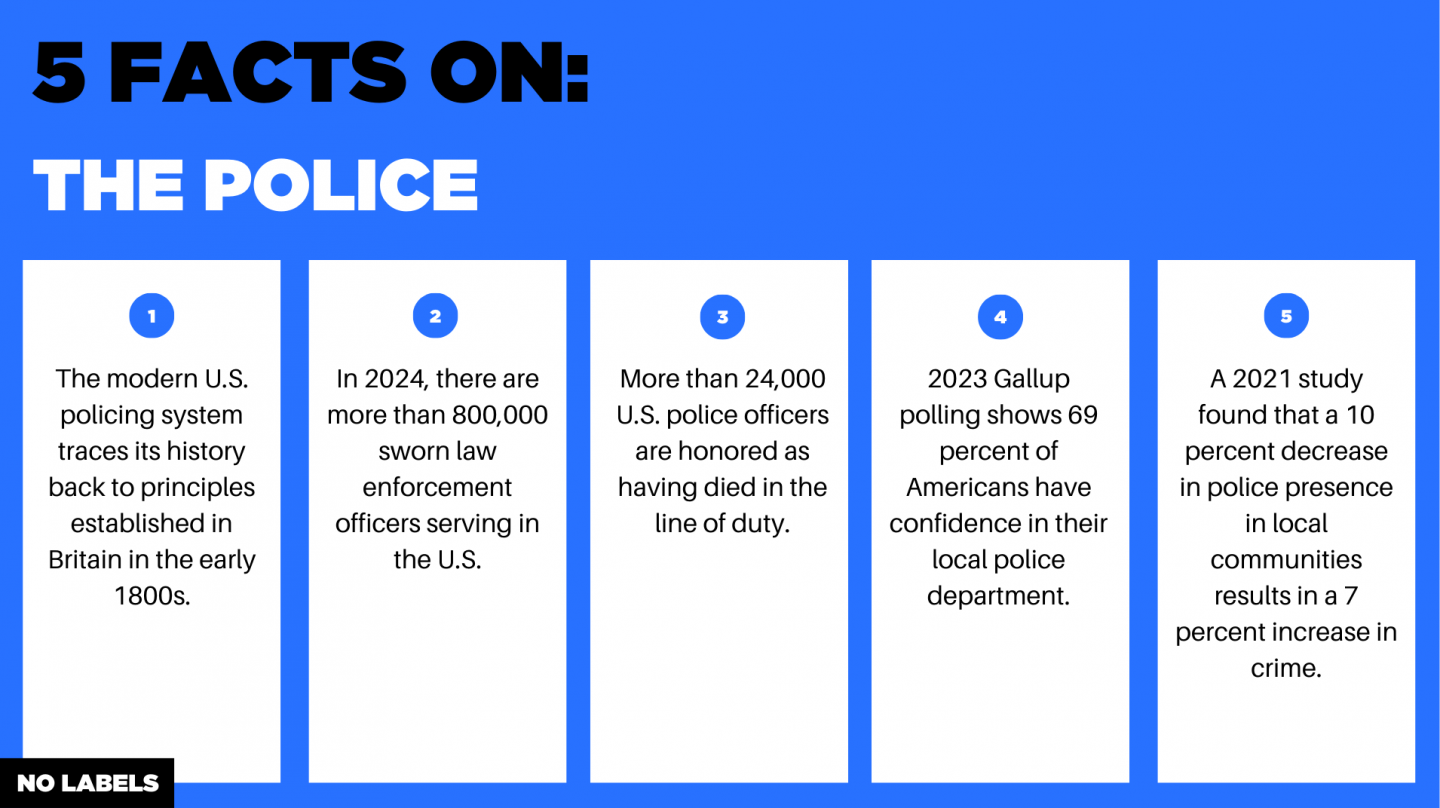Five Facts on the Police | RealClearPolicy