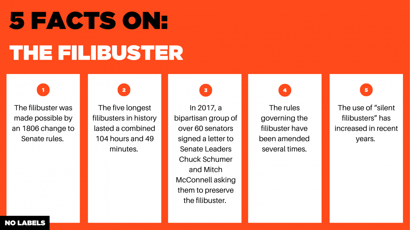 Five Facts on the Filibuster | RealClearPolicy