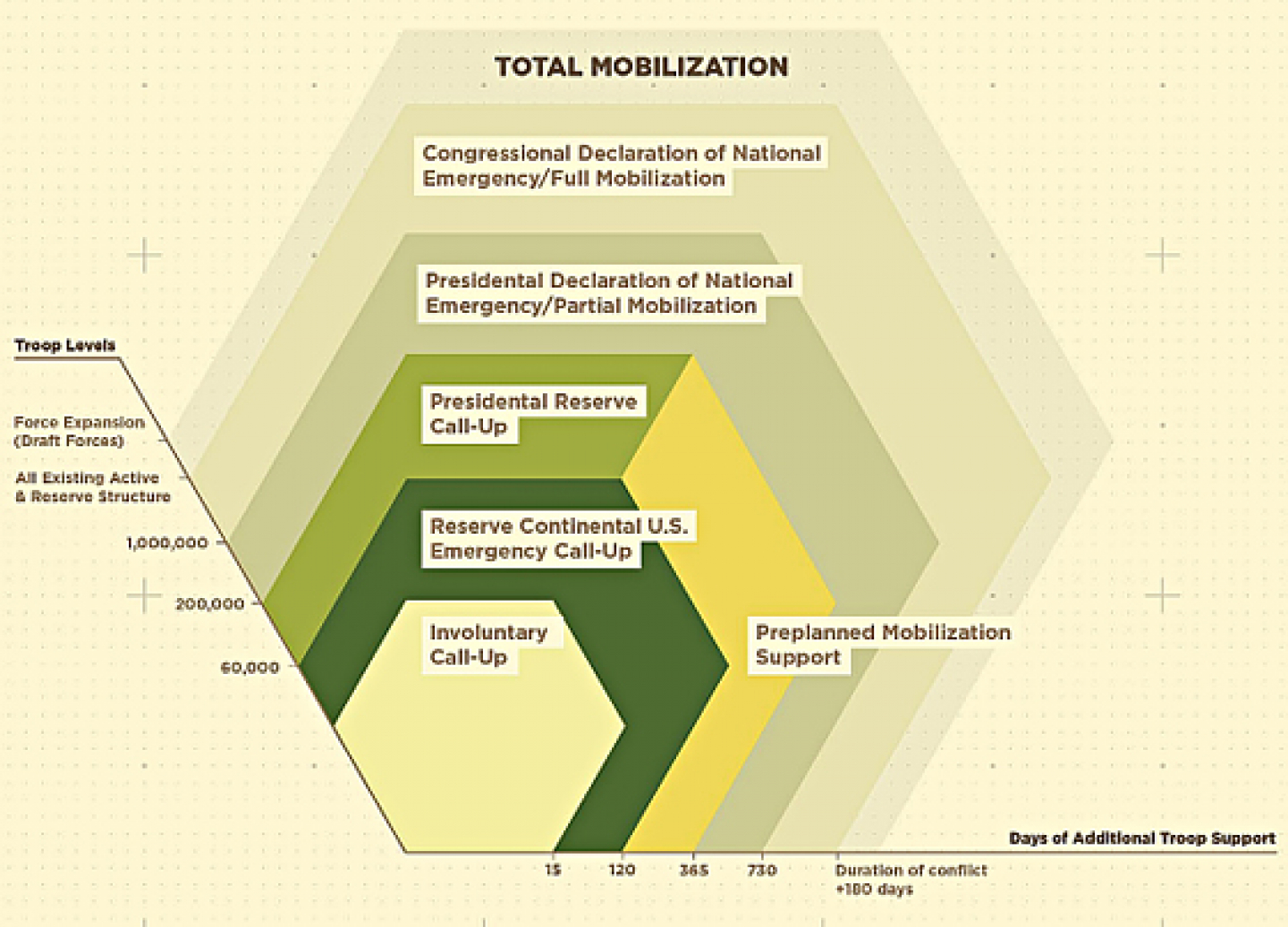 Playbook for a Military Draft | RealClearDefense