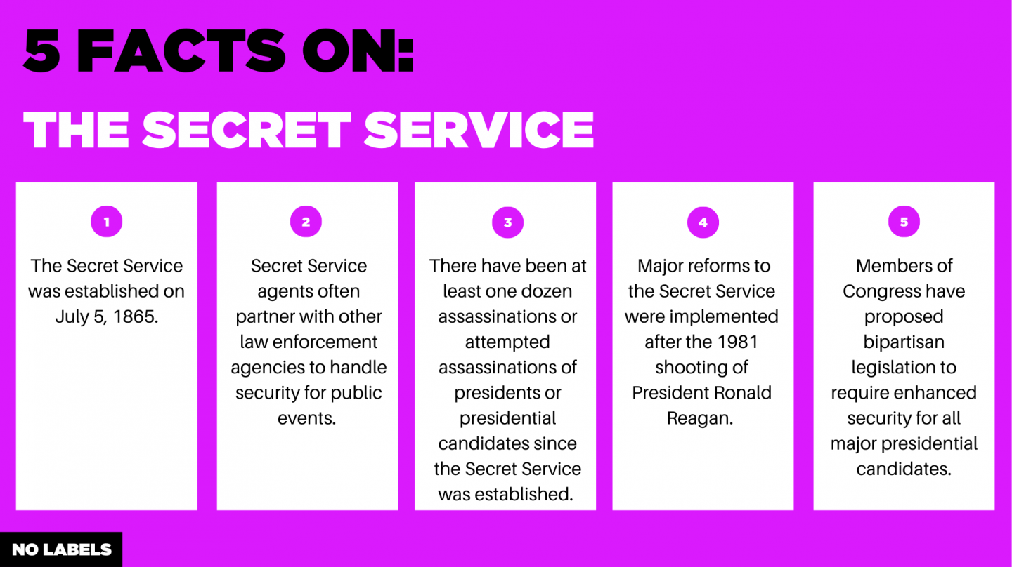Five Facts on the Secret Service | RealClearPolicy