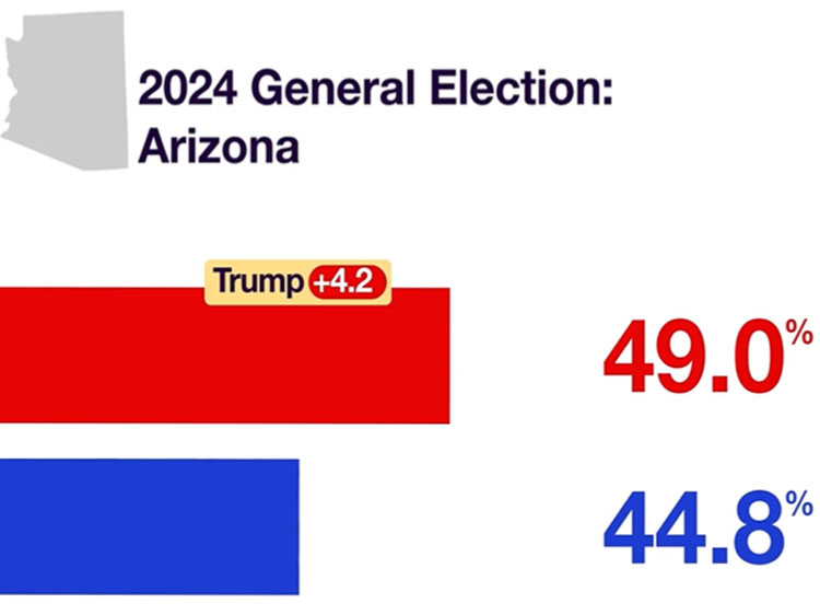 RealClear QuickTake: Arizona An Election Battleground Again In 2024 ...