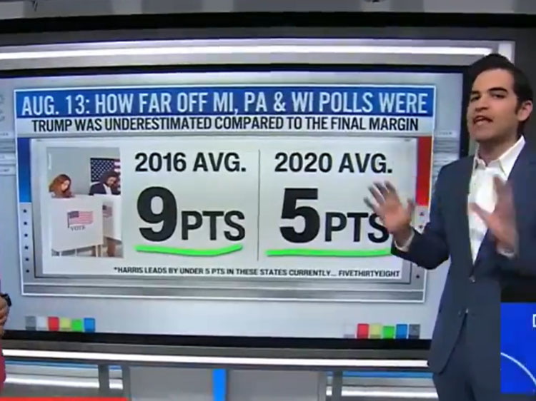 CNN's Enten: If Polling Error Matches 2016 and 2020, Trump Is Ahead In ...
