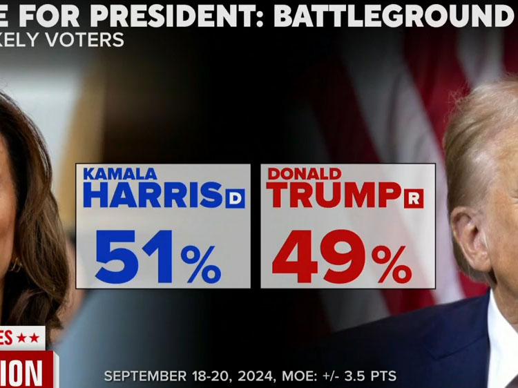 CBS News: Harris Leads Trump By 4 Points In New National Poll, Up 2 ...