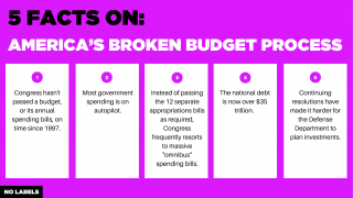 Five Facts on America's Broken Budget Process | RealClearPolicy
