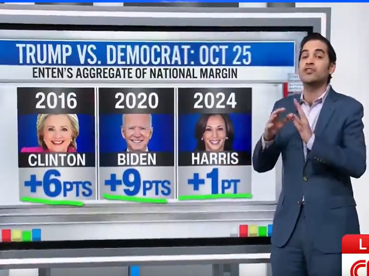 CNN's Enten: Trump Has A Real Shot At Winning Popular Vote, Start ...