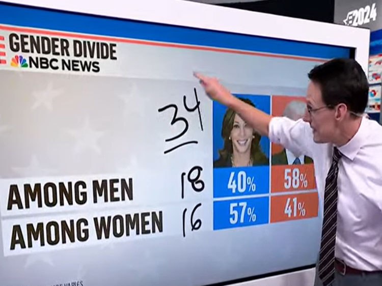 NBC's Kornacki: Polls Giving "Mixed Signals" Going Into Election Day ...