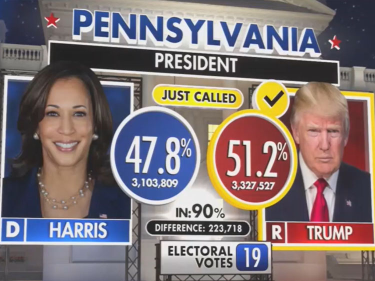 FOX News: Donald Trump Wins Pennsylvania, Harris Path To 270 Is Closed ...