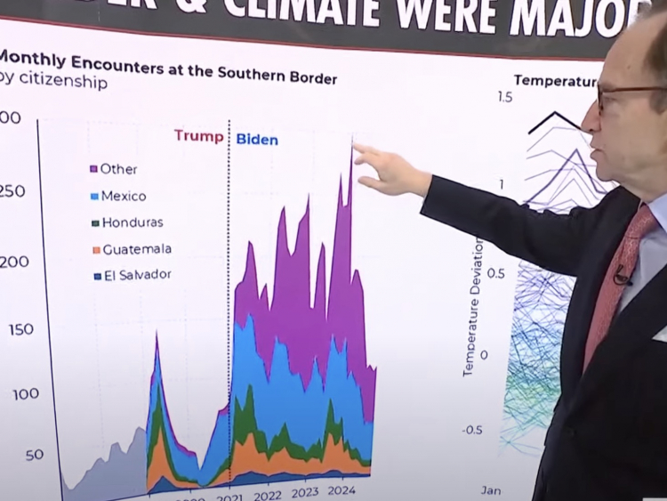 Steve Rattner Presents 2024 Charts: "The Border Was Not Biden's Finest ...