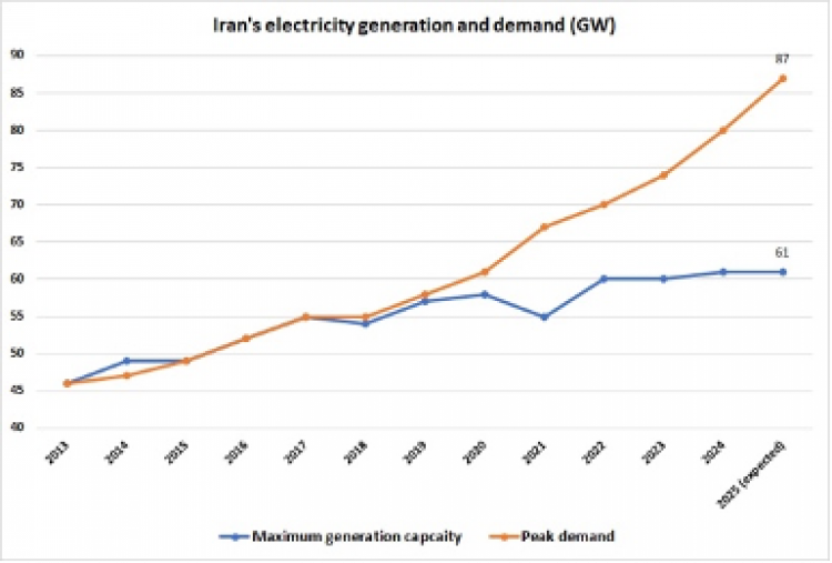 Iran’s Energy Crisis | RealClearEnergy