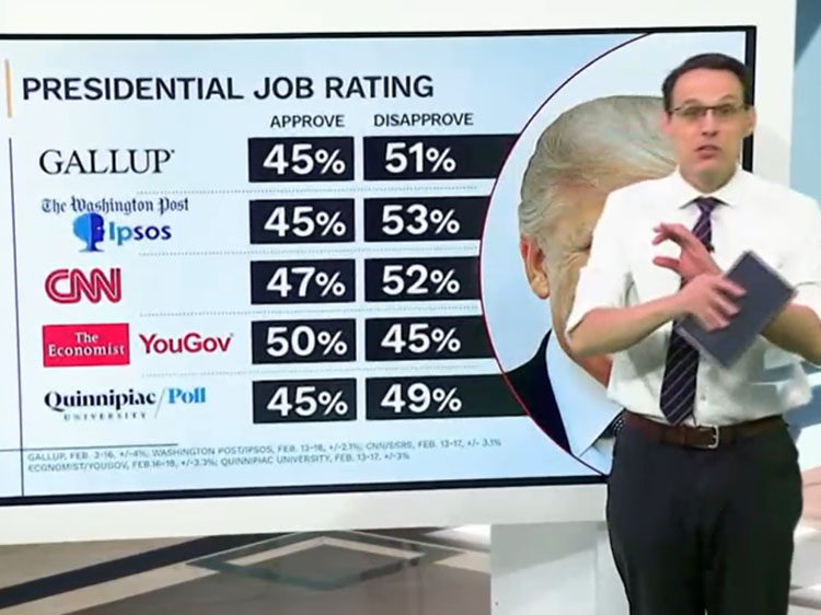 NBC's Kornacki: In Four Of Five New Polls, Trump Approval Rating Under ...