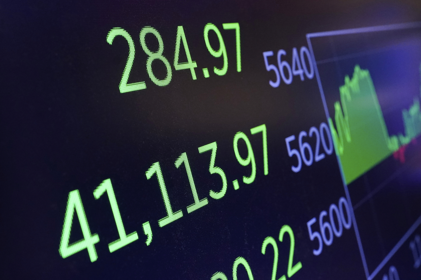 The Bear Is Getting Ready to Take Another Wide Swipe | RealClearMarkets