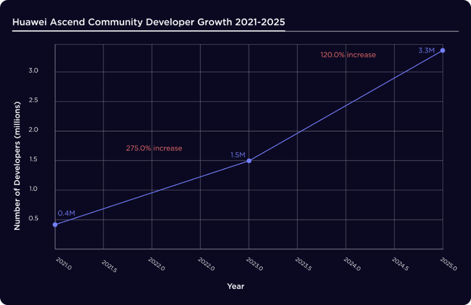The Compute Cold War | RealClearDefense