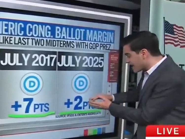 CNN's Enten: Dems Way Behind Where They Were In 2006 Or 2018 On Generic ...