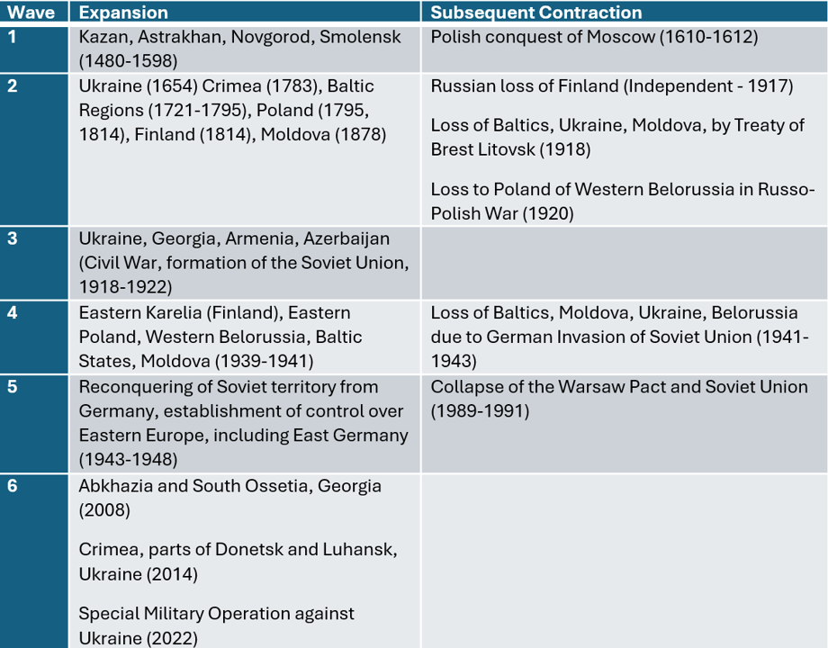 Russia-Ukraine War – 800 Years in the Making | RealClearDefense