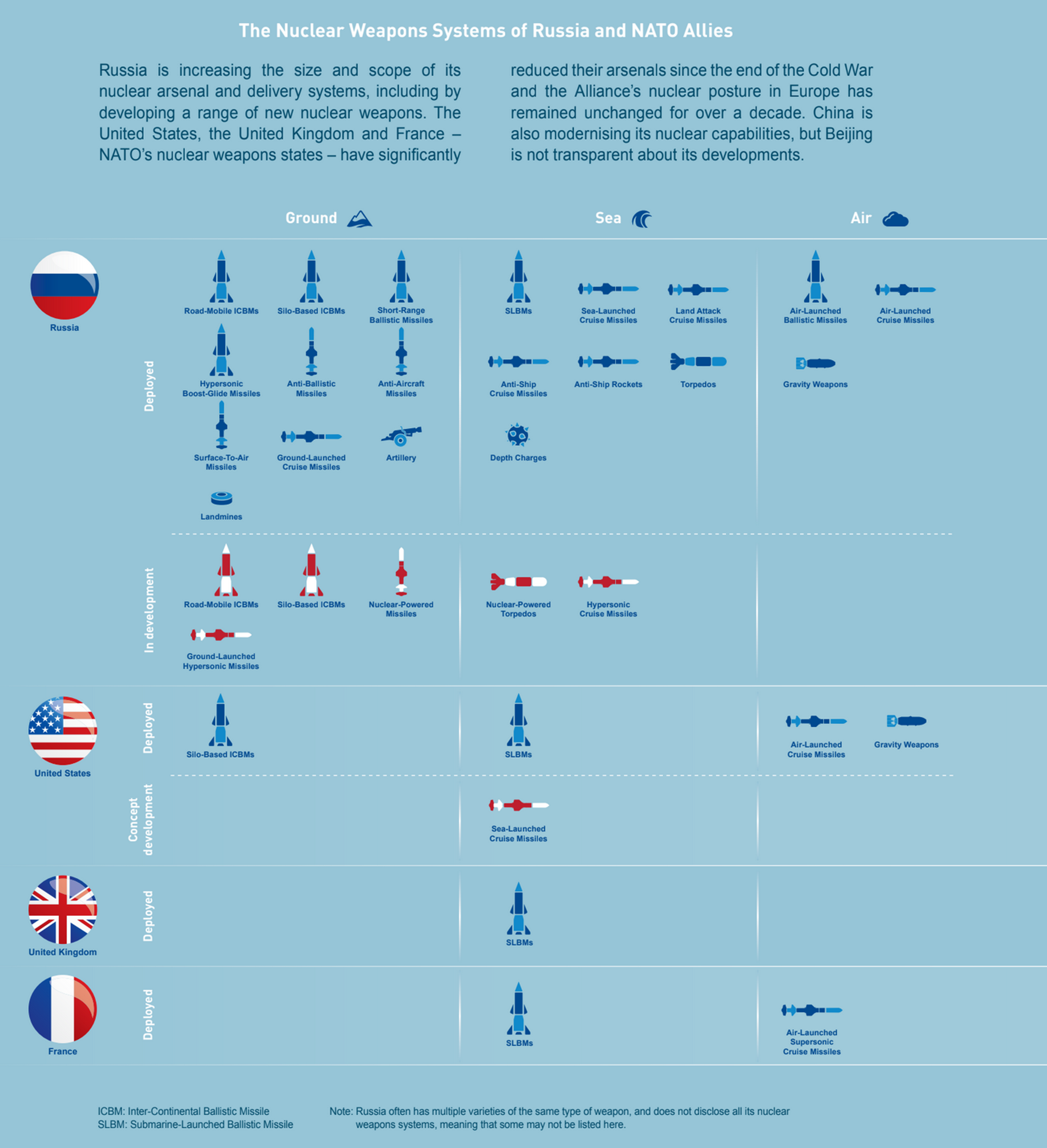Recent Evidence of Russian Arms Control Violations | RealClearDefense
