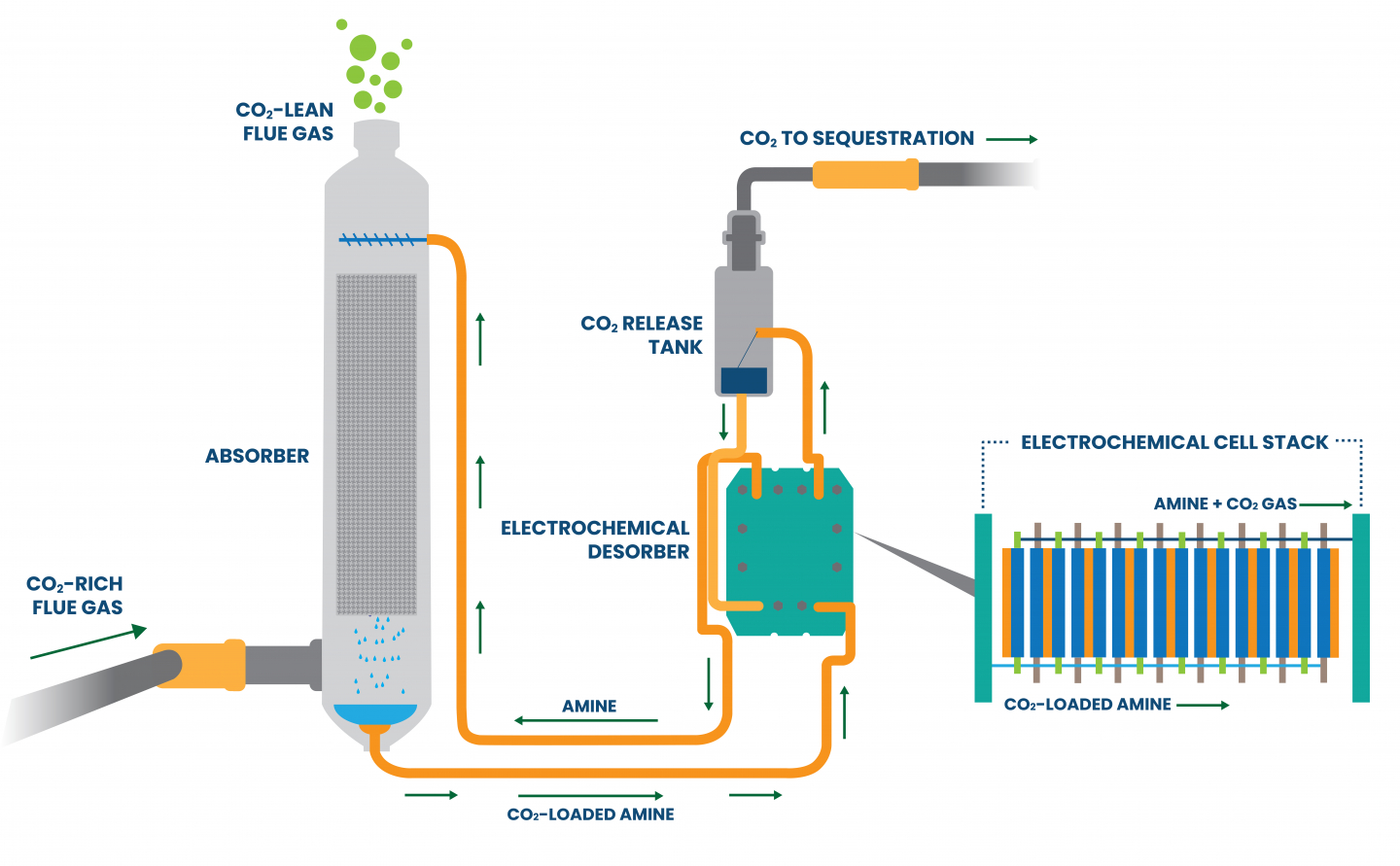 Carbon Capture: We Have a Very Long Way to Go | RealClearScience