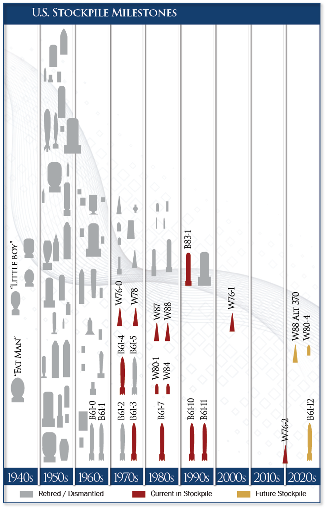 The Enormous Costs of 'Science Based Stockpile Stewardship' for Nuclear ...