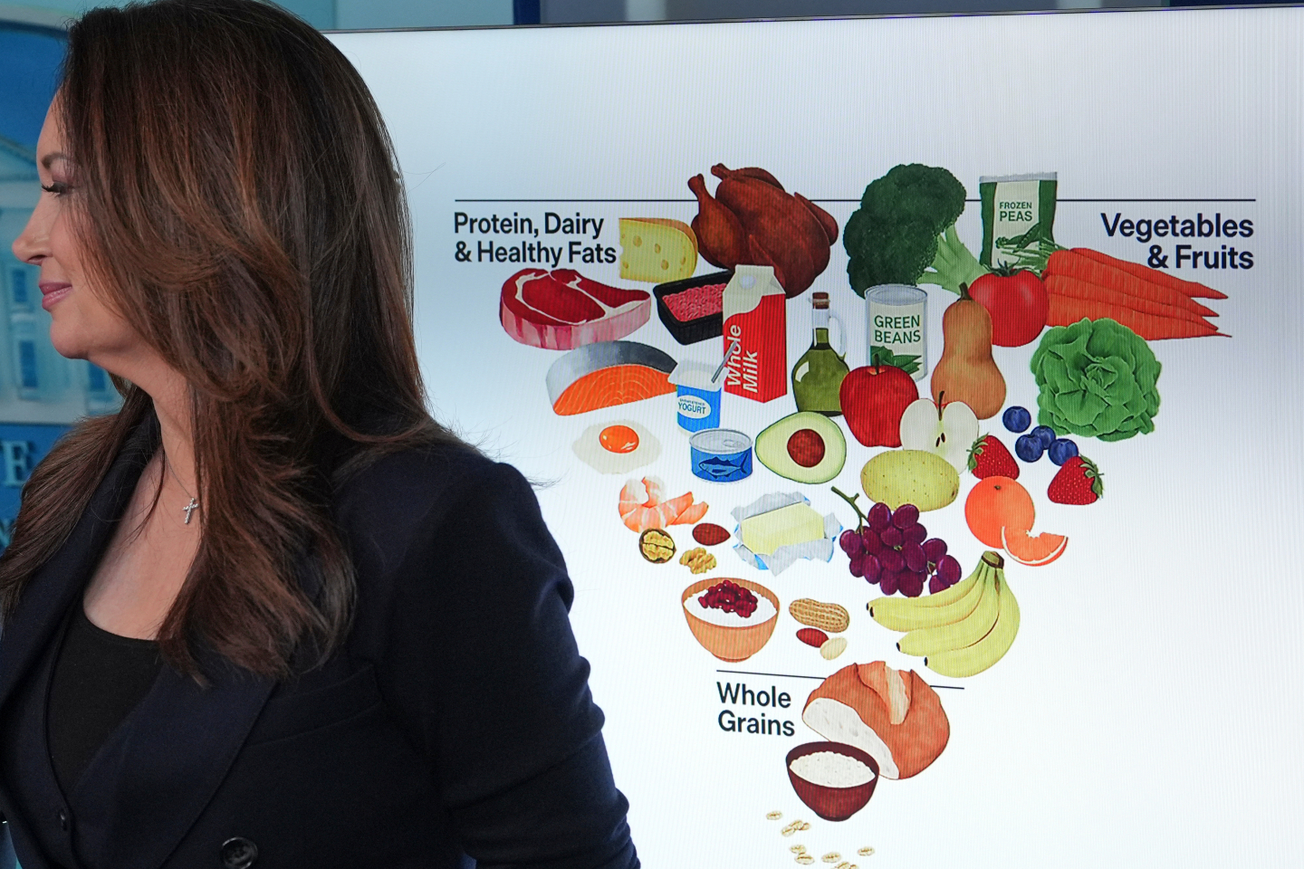 Upside-down, Upside-down Food Pyramid Is Bad Science | RealClearHealth