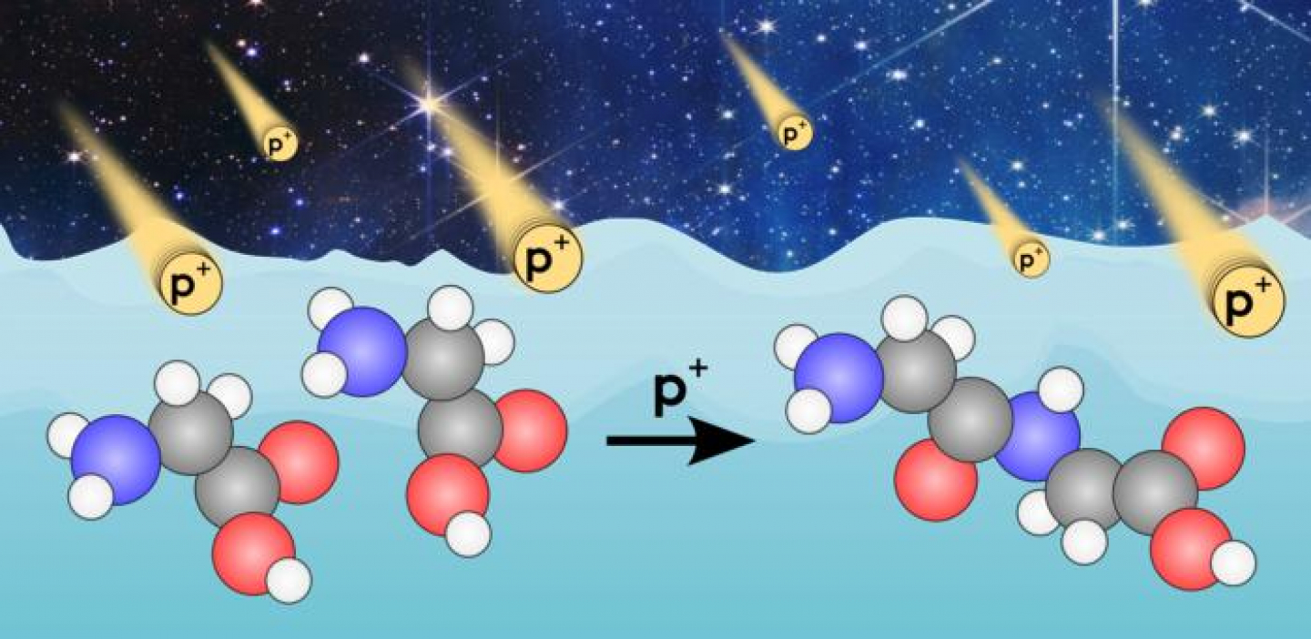 Complex Building Blocks of Life Can Form Spontaneously in Space ...