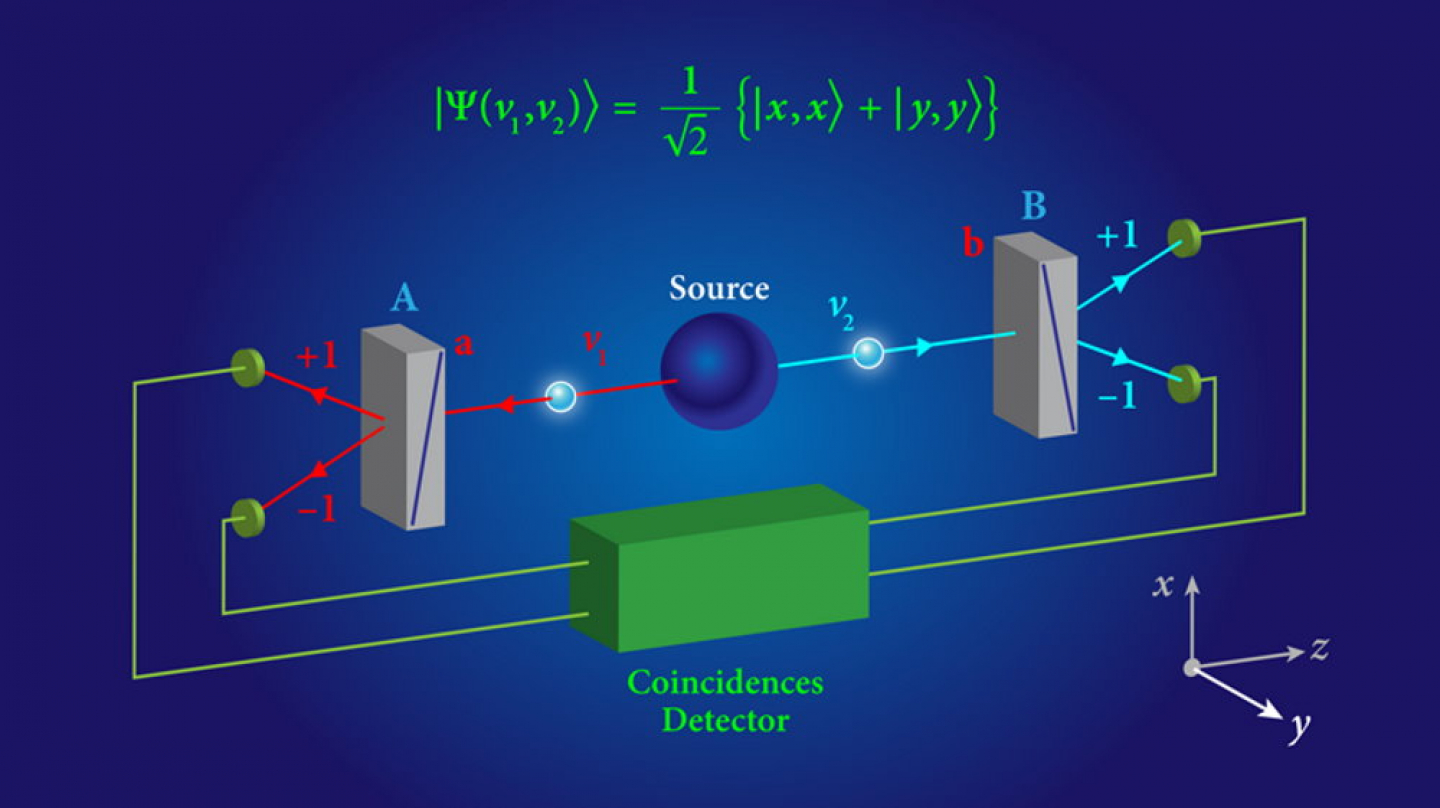 The Most Important Quantum Advance of the 21st Century | RealClearScience