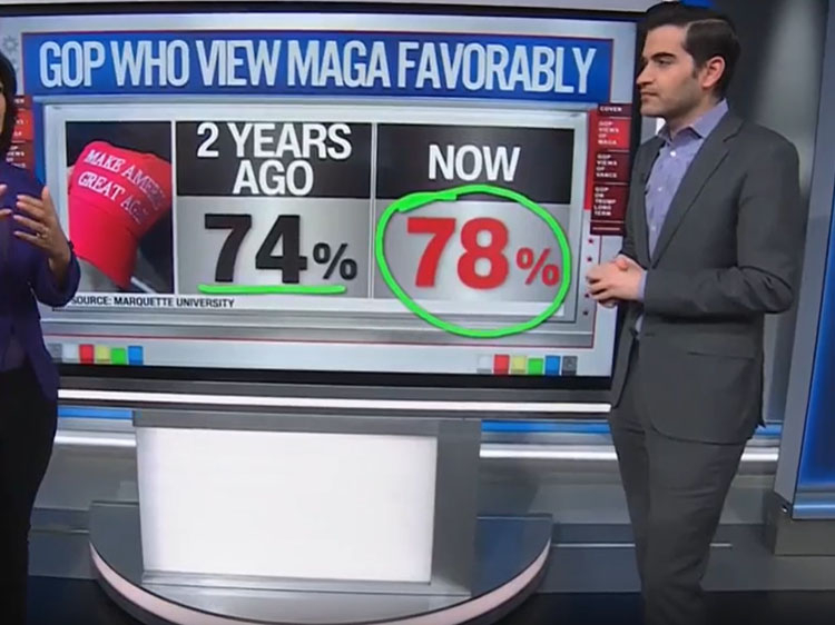 CNN's Enten: MAGA More Popular Than Ever Among Republicans—And Vance Is ...