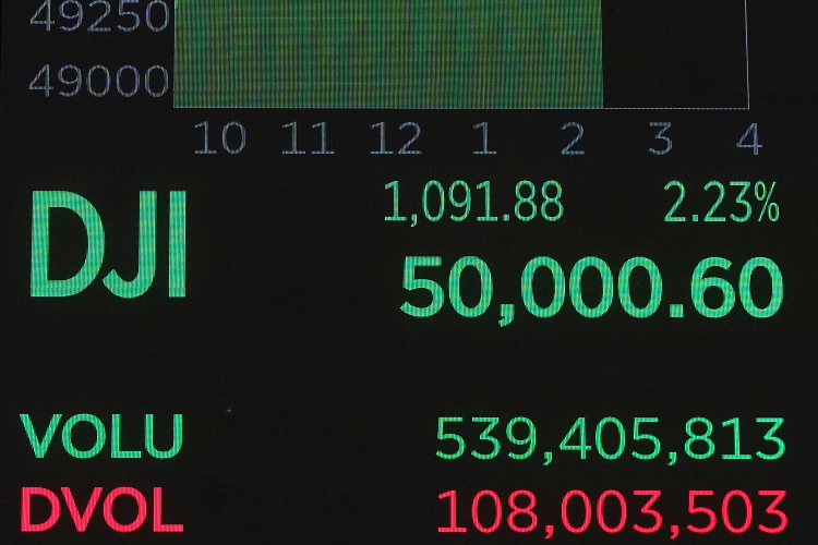 Dow 50,000: A Supply-Side Miracle | RealClearPolitics