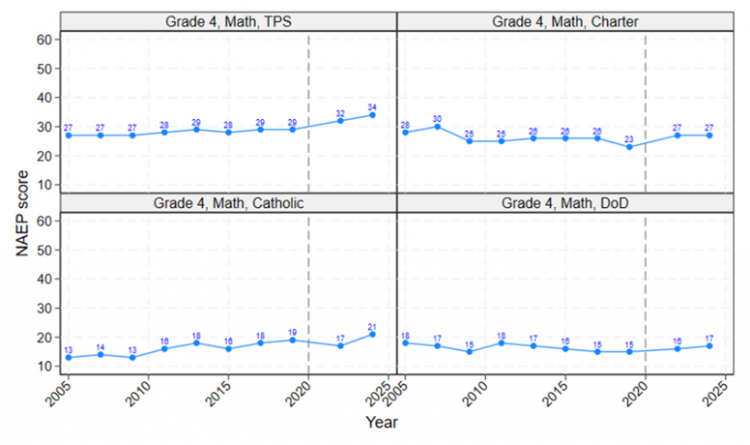 The Condition of Education in the U.S. is Worse Than We Thought ...